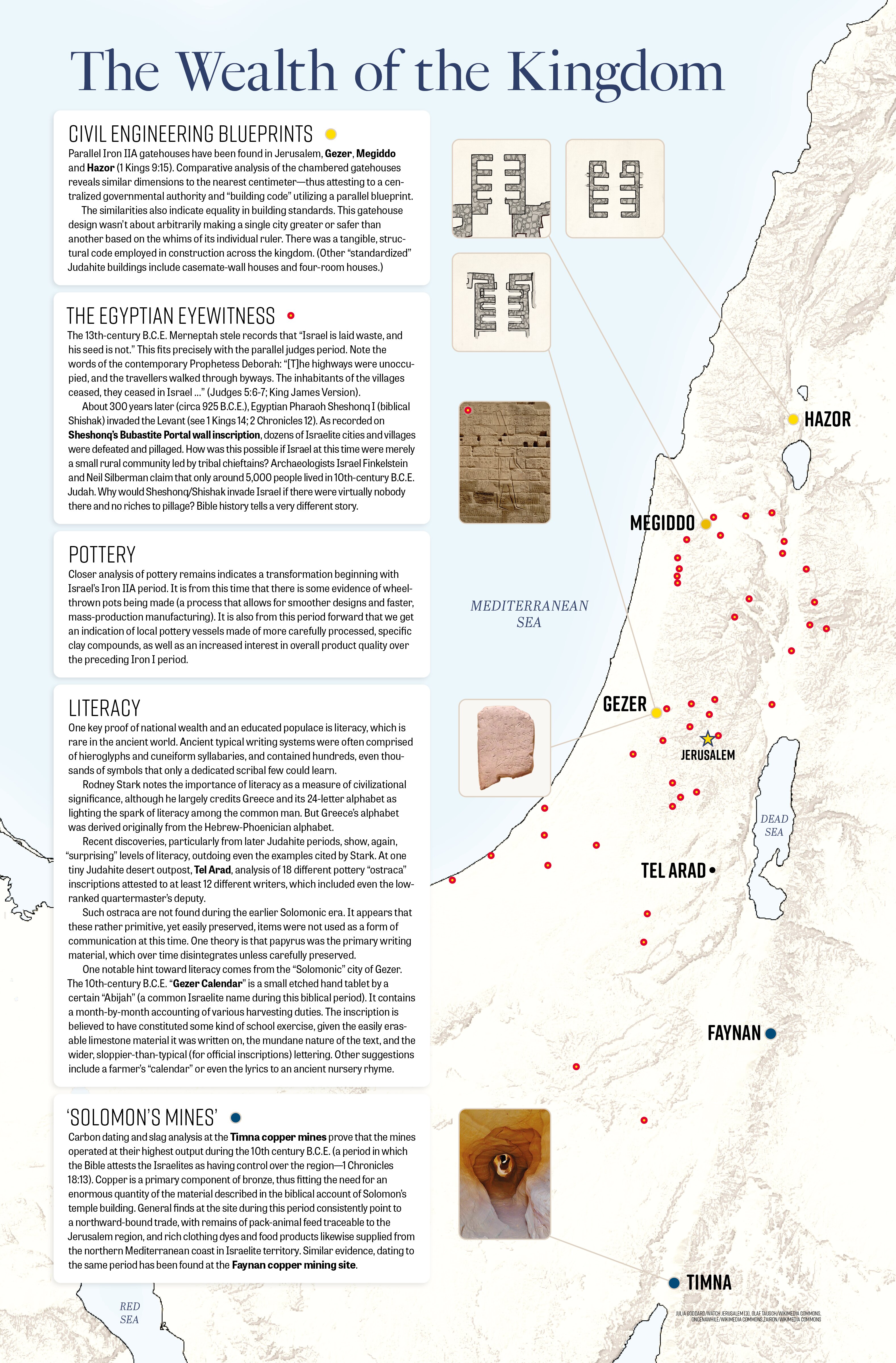 ArmstrongInstitute.org | Armstrong Institute of Biblical Archaeology